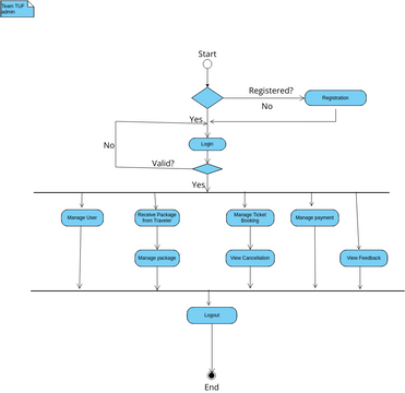 Untitled | Diagramas / Desenhos contribuídos pelos utilizadores do ...